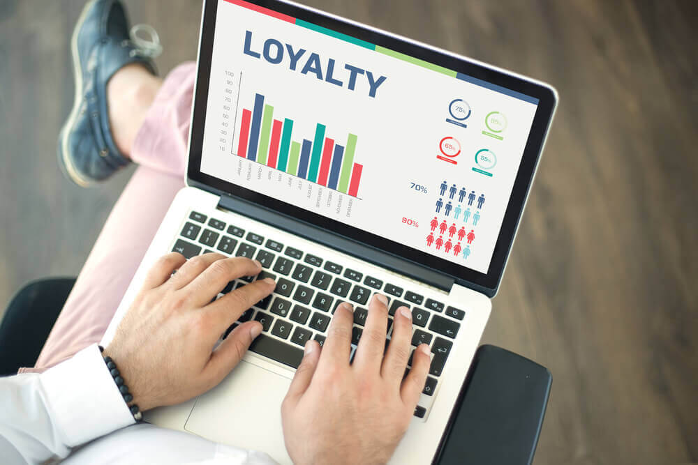 What Are The Best Examples Of Loyalty Programs Using Social Media 
